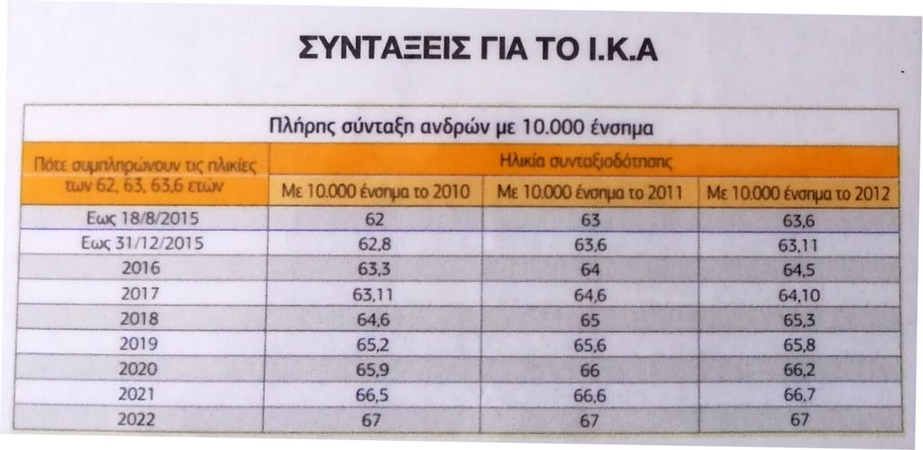 Άσκηση δημιουργίας πίνακα. – 1 Δημοτικό Ν. Ιωνίας Βόλου